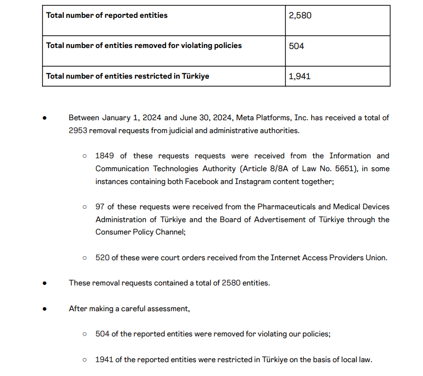 Meta report refutes Turkish claims of non-compliance with court orders ...